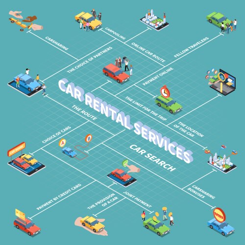 Car parts isometric flowchart Royalty Free Vector Image