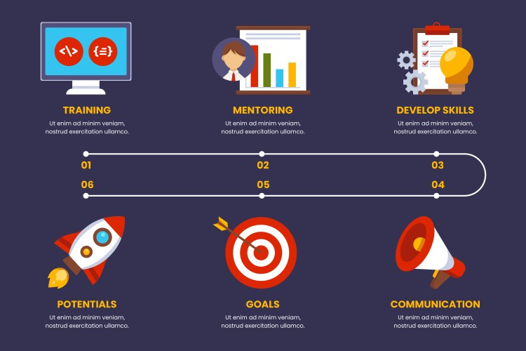 Internship training infographic Royalty Free Vector Image