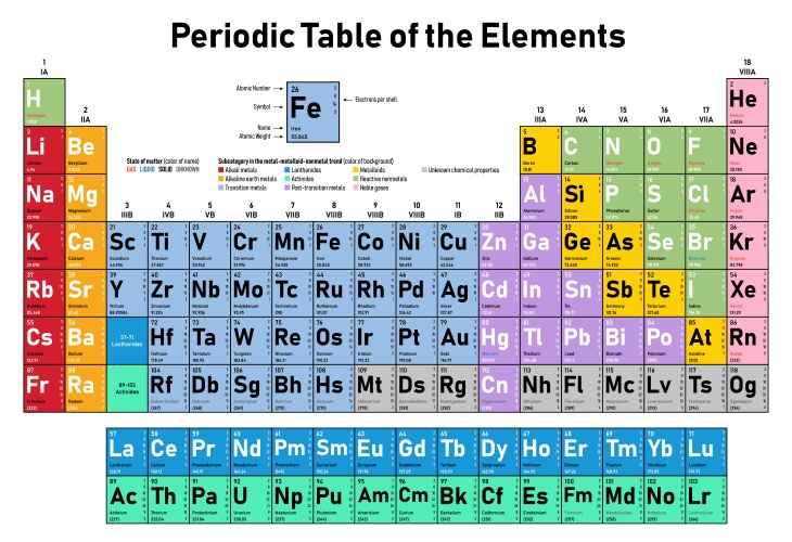 Chemical periodic table of elements with color Vector Image