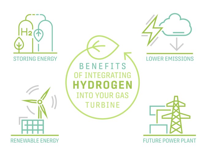 Green Hydrogen Vector Images (over 2,400)