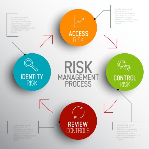 Risk Management Vector Images (over 31,000)