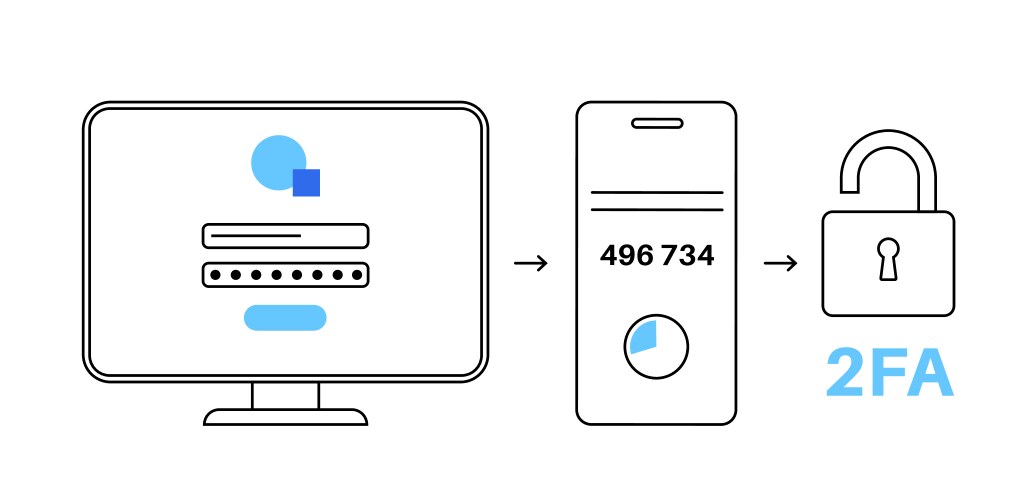 Two factor authentication in 3d Royalty Free Vector Image