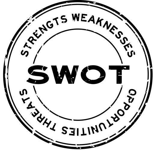 Swot analysis showing strengths weaknesses Vector Image