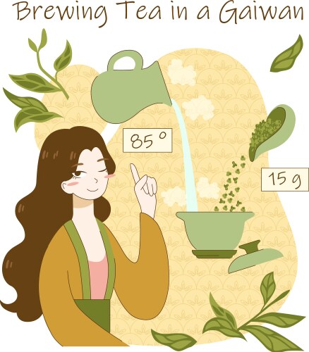 Tea ceremony rules and process japanese Royalty Free Vector