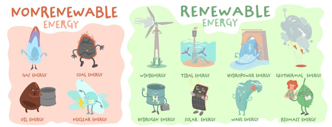 Biomass renewable energy signs collection Vector Image
