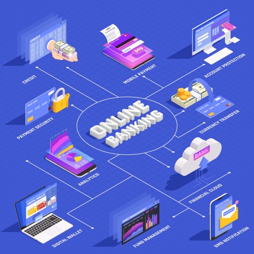 Textile industrial isometric flowchart Royalty Free Vector Textile industrial isometric flowchart Royalty Free Vector