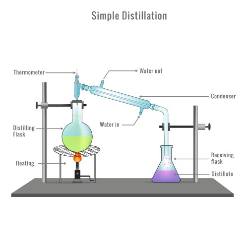 Simple distillation model in chemistry laboratory Vector Image