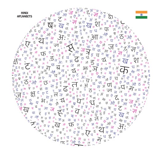 Hindi Alphabet Chart - Devanagari Script – Royalty-Free Vector ...