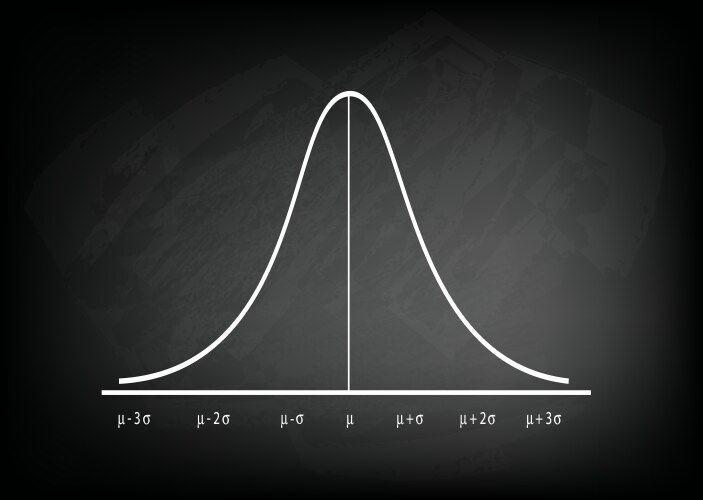 Gauss Distribution Standard Normal Royalty Free Vector Image