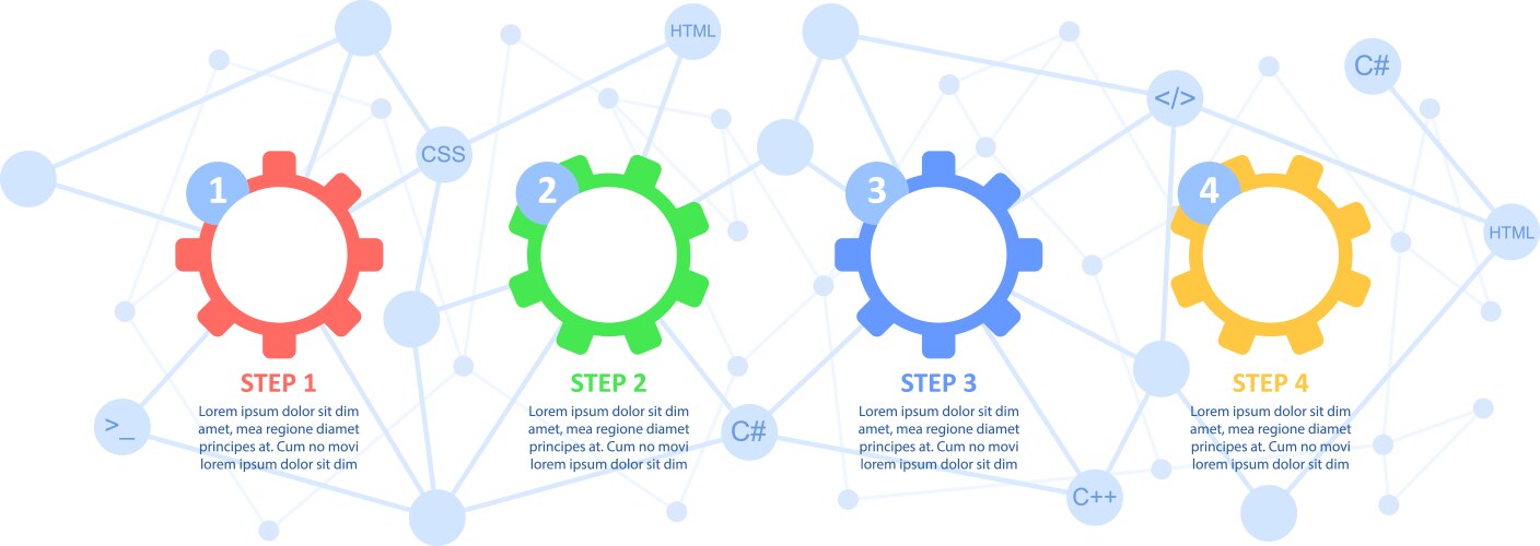 Programming infographic chart design template Vector Image