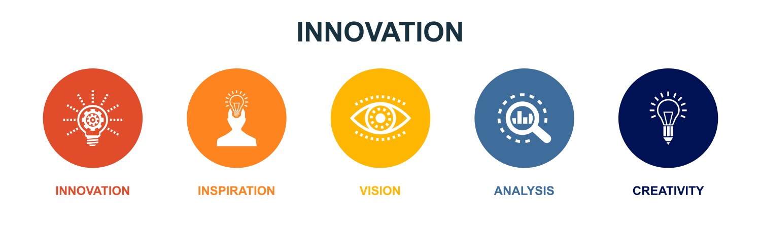 Principles for managing innovation rectangle Vector Image