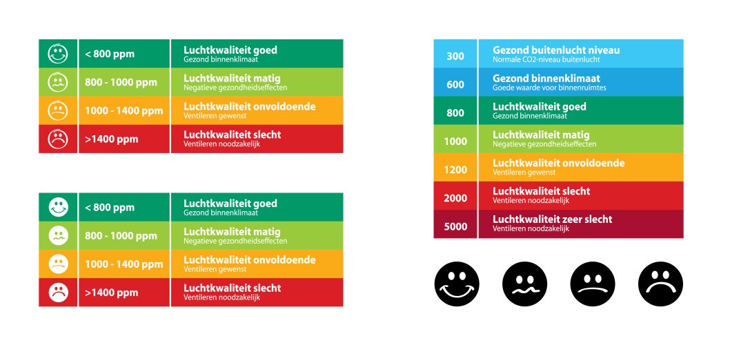 Co2 meter map value meters level Royalty Free Vector Image