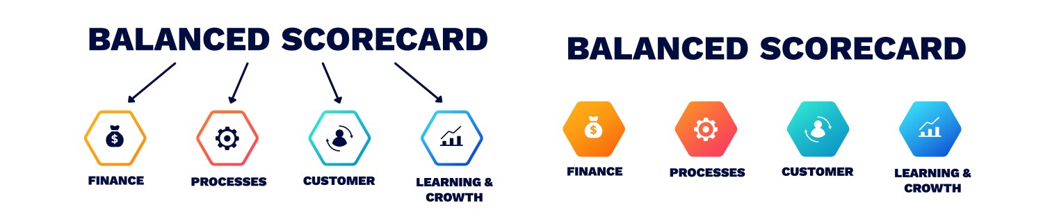 Balanced Scorecard Vector Images (over 710)