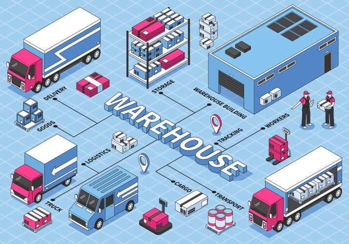Isometric warehouse icon set scheme logistic Vector Image Isometric warehouse icon set scheme logistic Vector Image
