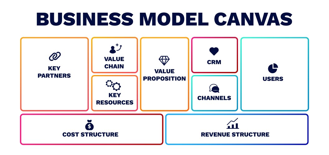 Business Model Canvas Vector Images (über 200)