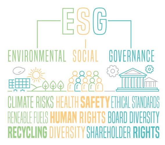 Esg concept editable ad Royalty Free Vector Image