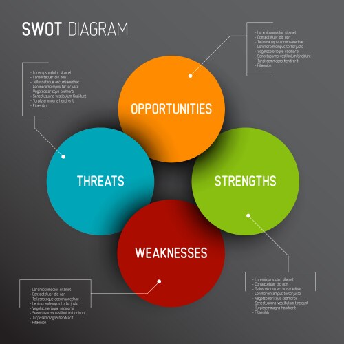 White simple swot template with color corners Vector Image