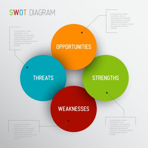 Swot analysis diagram Royalty Free Vector Image