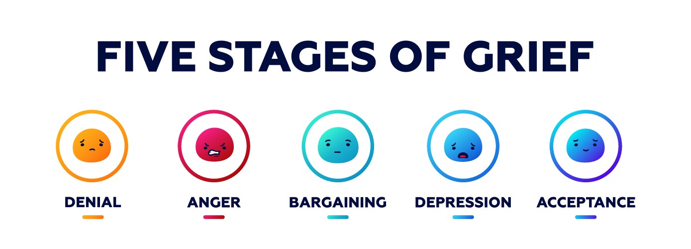 Five stages of grief stage psychological Vector Image