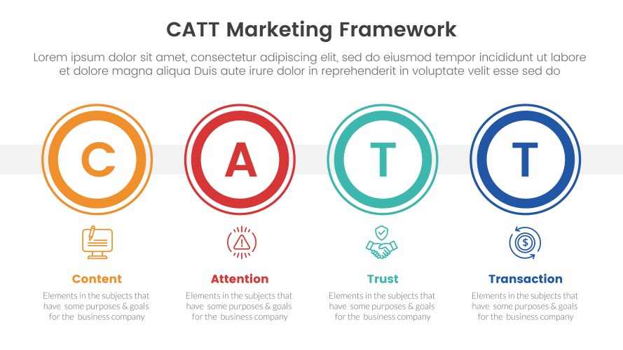 Catt marketing framework infographic 4 point Vector Image