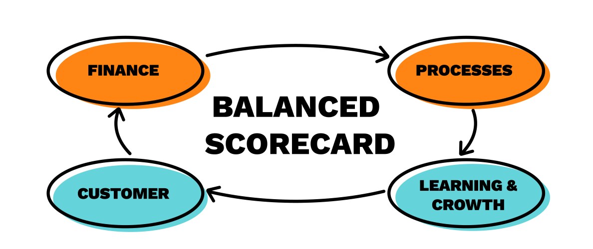 Balanced Scorecard Vector Images (over 710)