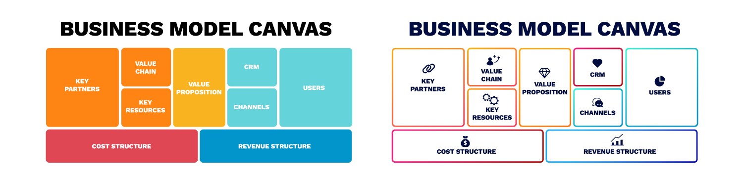 Capm variance diagram business model for Vector Image