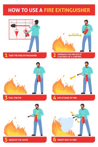 Fire extinguisher instruction Royalty Free Vector Image