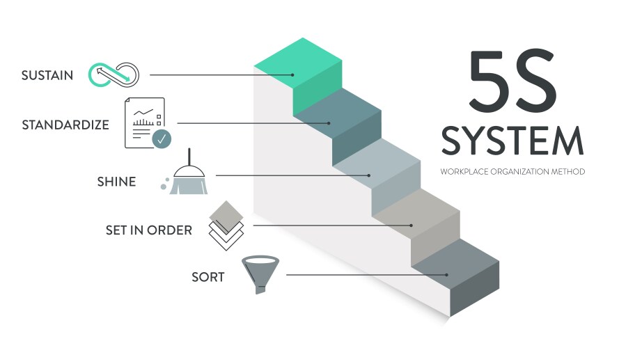 5s Icon Vector Images (over 140)