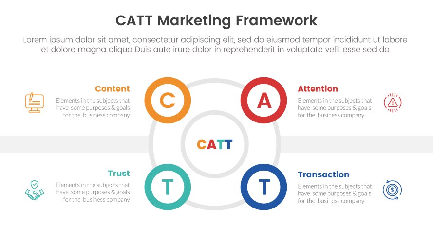 Catt marketing framework infographic 4 point Vector Image