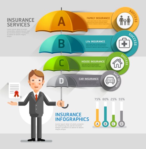 Insurance protection services design template Vector Image