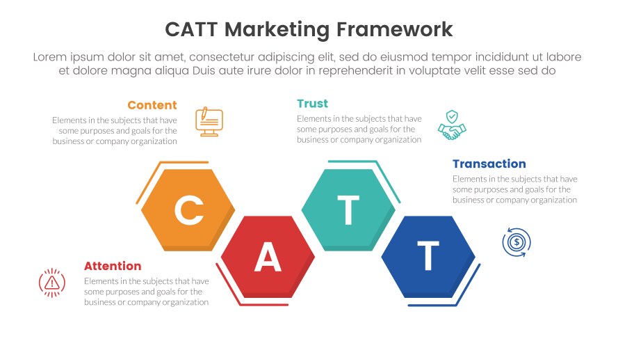 Catt marketing framework infographic 4 point Vector Image
