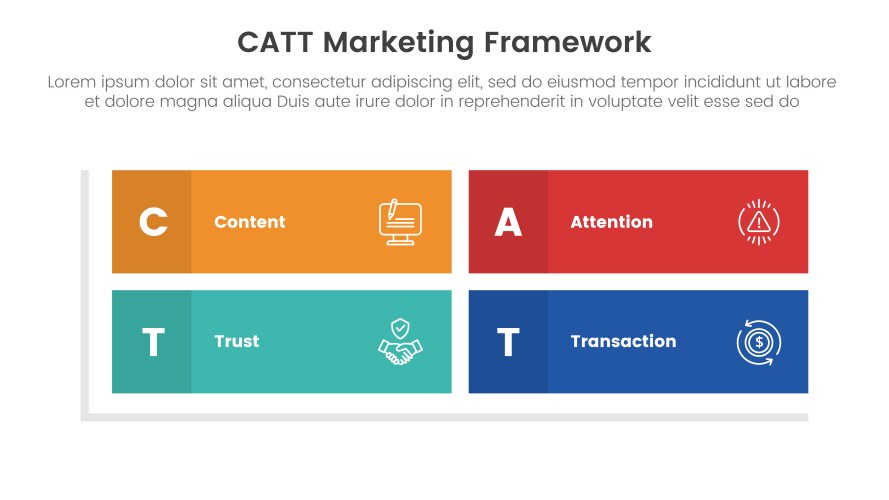 Catt marketing framework infographic 4 point Vector Image