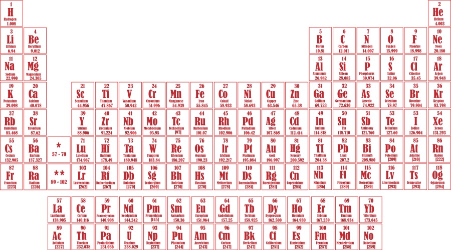Periodic table of element showing electron shells Vector Image