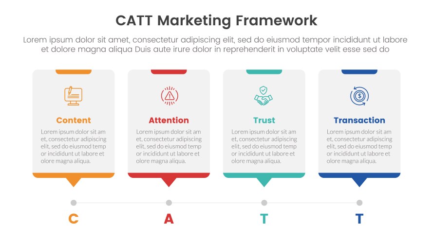Catt marketing framework infographic 4 point Vector Image