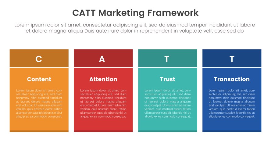 Catt marketing framework infographic 4 point Vector Image