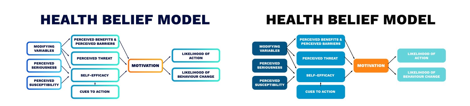 Transactional Analysis Model Structuring Vector Image