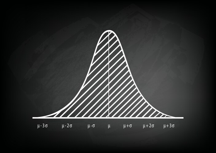 Normal distribution diagram or gaussian bell curve