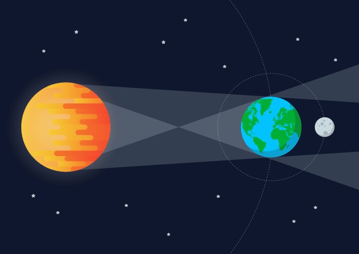 Sun moon earth solar eclipse infographic Vector Image