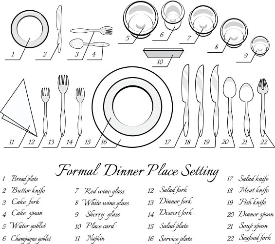 Cutlery language etiquette forks and knife Vector Image