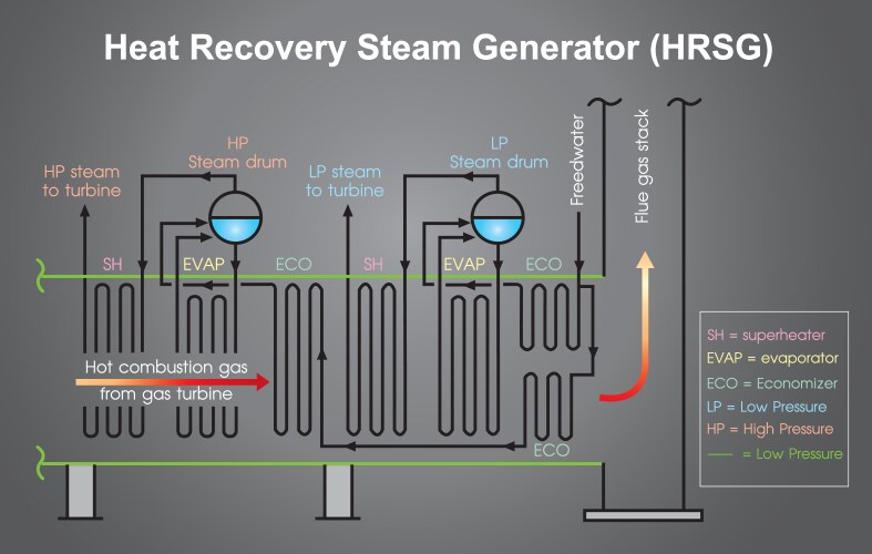 Steam Generator Vector Images (over 2,700)