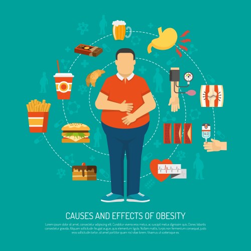 Obesity Vector Images (over 23,000)
