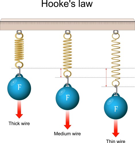 Tension Force Vector Images (over 300)