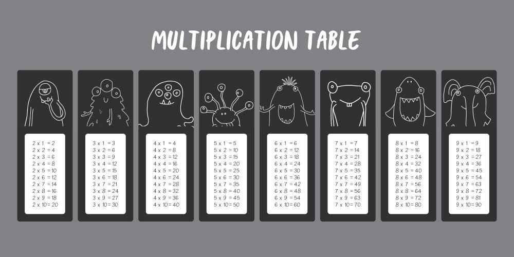 Multiplication table with cute monsters cartoon Vector Image
