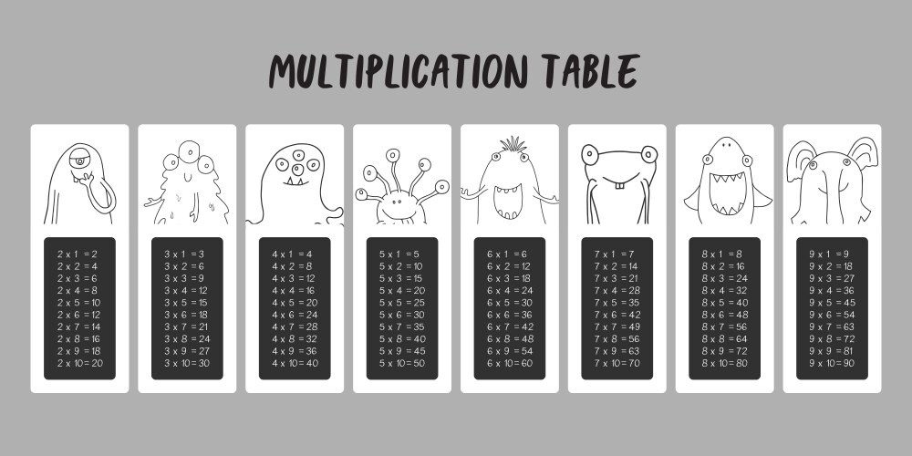 Multiplication table with cute monsters cartoon Vector Image
