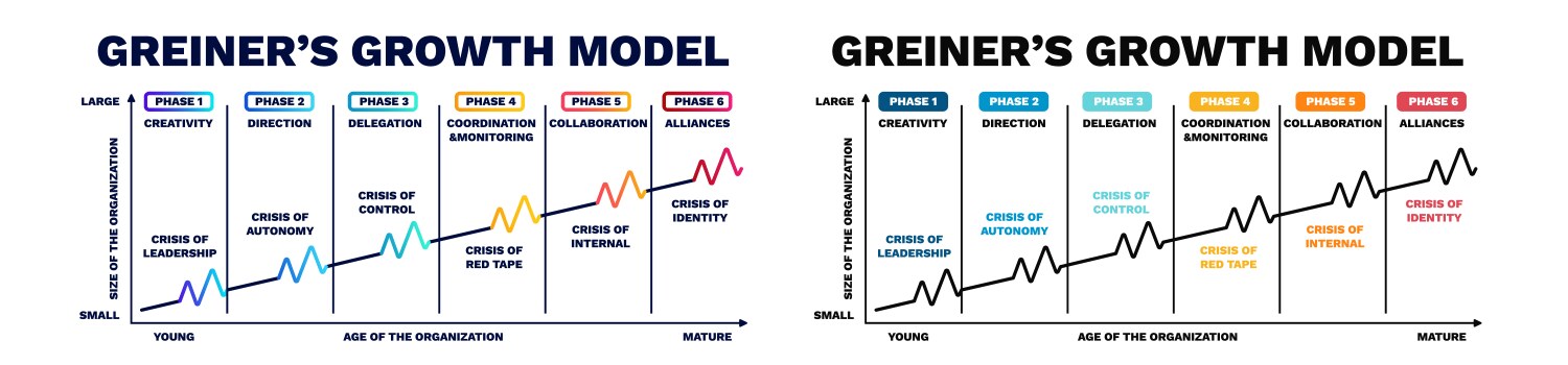 Transactional analysis model structuring Vector Image