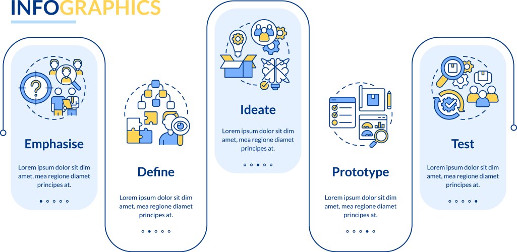 Stages of product lifecycle circle infographic Vector Image