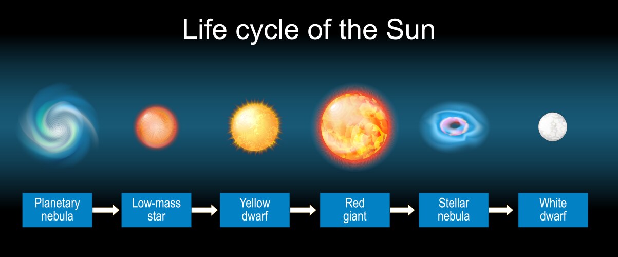Red Dwarf Star Vector Images (over 250)