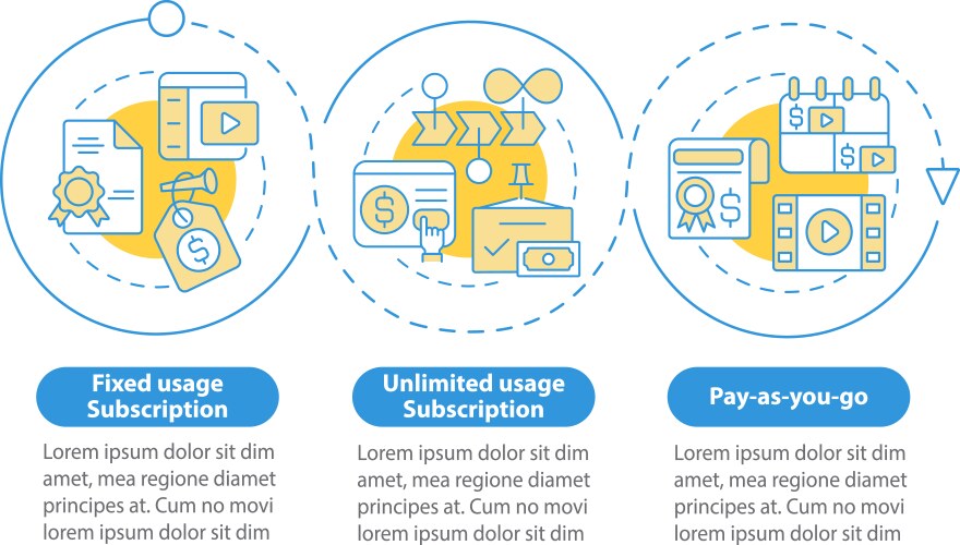 Types of subscription circle infographic template Vector Image