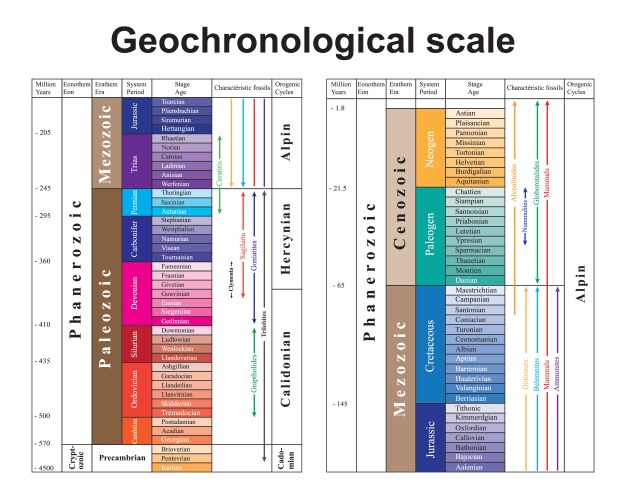Geological Time Scale Vector Images (15)