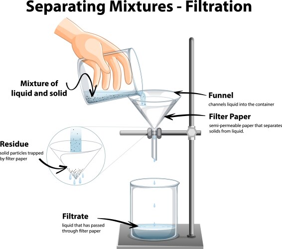 Separating Funnel Vector Images (over 170)